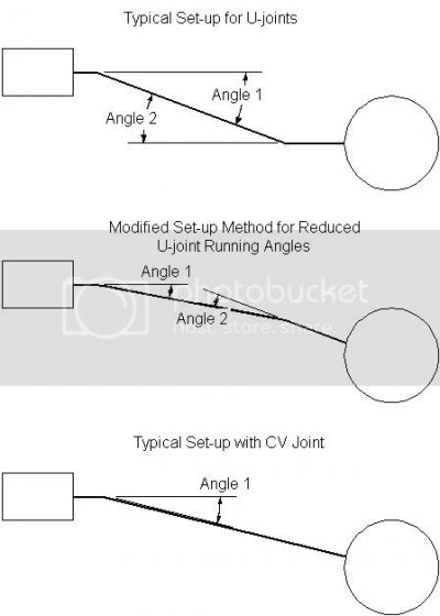pinion angles | RamForum.com | Dodge Ram Forum for Truck Owners ...