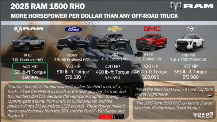 Ram RHO ordering @ Mark Dodge $9K-$11K off MSRP | RamForum.com | Dodge ...