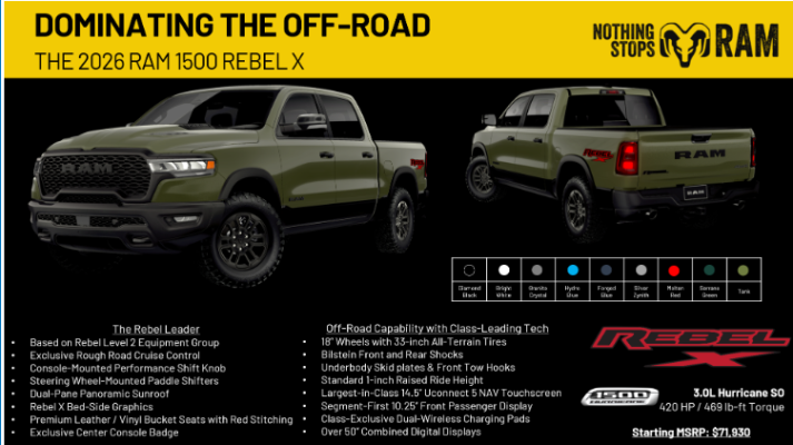 Rebel X Returns with new Color Tank -$13K off MSRP | RamForum.com ...
